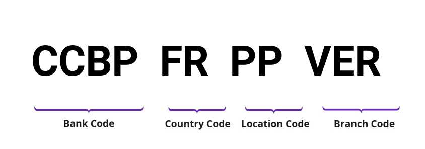 BANQUES POPULAIRES-GROUPE BPCE, SWIFT / BIC Code: CCBPFRPPVER | Bank Pulse