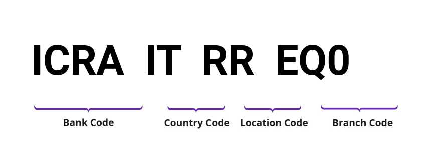 ICCREA BANCA SPA - ISTITUTO CENTRALE DEL, CREDITO COOPERATIVO, SWIFT ...